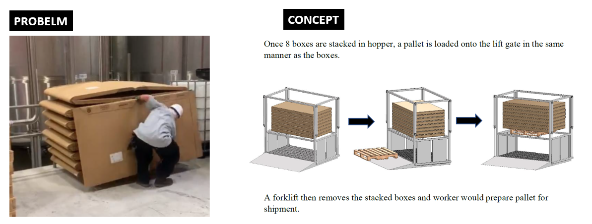 Ergo-Revive: Solving Historic Problems with Engineering Solutions ...